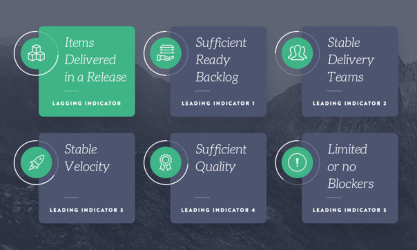 Leading and Lagging Indicators - LeadingAgile Leading and Lagging Indicators - LeadingAgile