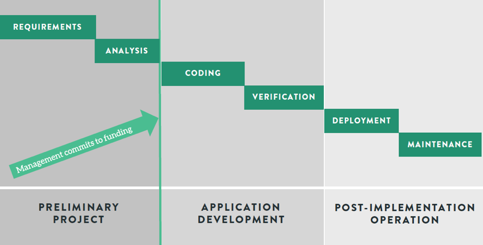 Accounting for Internal-Use Software Accounting for Internal-Use Software