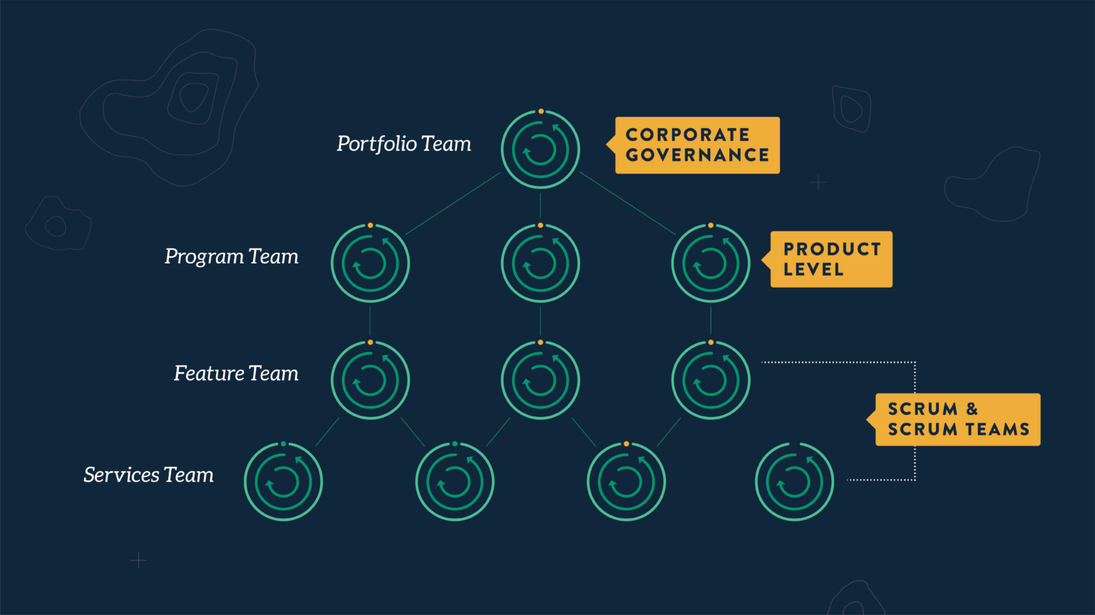 Agile Governance Demystified - LeadingAgile Agile Governance Demystified - LeadingAgile